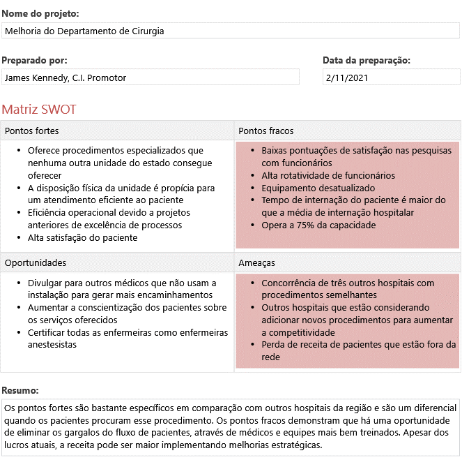 Exemplos de Análise SWOT nas áreas de saúde, marketing e qualidade